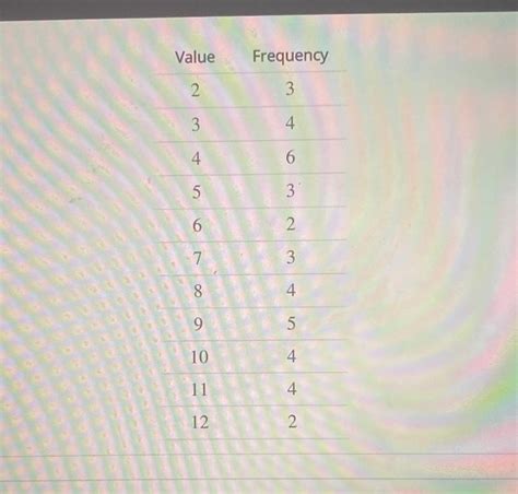 Solved A Data Set Is Summarized In The Frequency Table