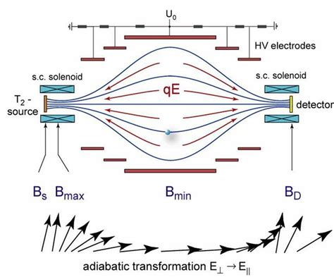 Principle Of A MAC Filter Download Scientific Diagram