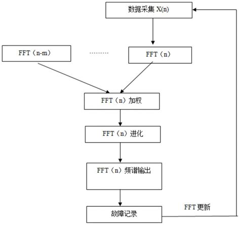 N为8的fft算法流程图 千图网