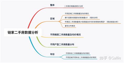 链家二手房数据分析 知乎