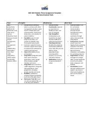 Big Data Analysis Tools Hive Vs Spark Comparison Course Hero