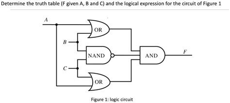 Video Solution Determine The Truth Table F Given A B And C And The Logical Expression For