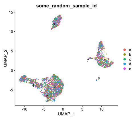 Scrnaseq Color By Clusters And Sampled In Seurat Bioinformatics