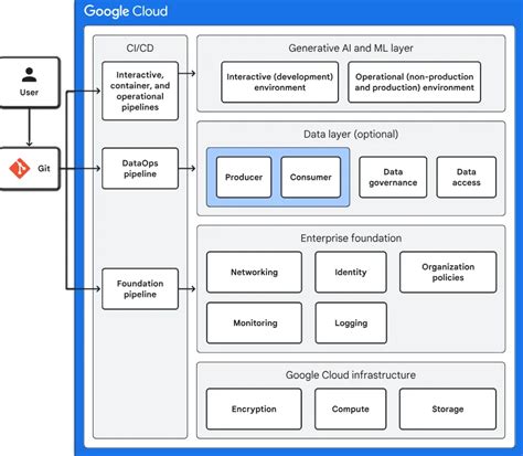 Data Protection Strategies In Genai And Llm Environments Guide