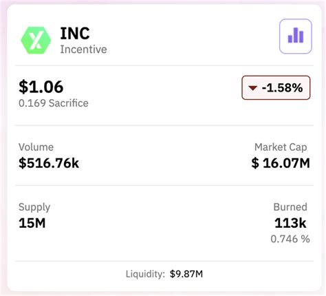 The Incentive Token INC On PulseChain Rewarding Liquidity Providers On PulseX