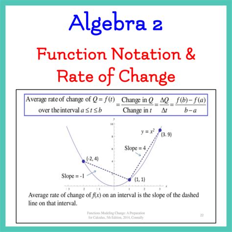 Function Notation Rate Of Change 3 Worksheets Classful