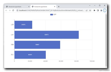 【python】pyecharts 模块 ⑥ 绘制柱状图 Pyecharts 绘制柱状图步骤 柱状图 X 轴 Y 轴 翻转