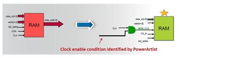 Efficient Power Analysis And Reduction At RTL Level SemiWiki