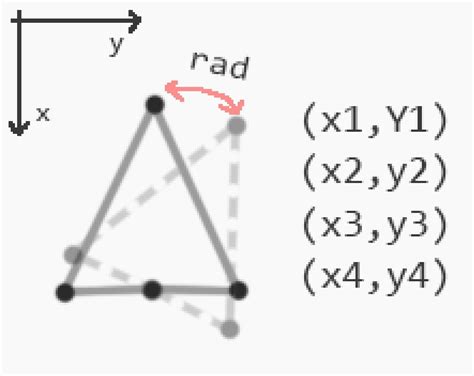 Geometry Rotate Array Of Points According One Point Stack Overflow