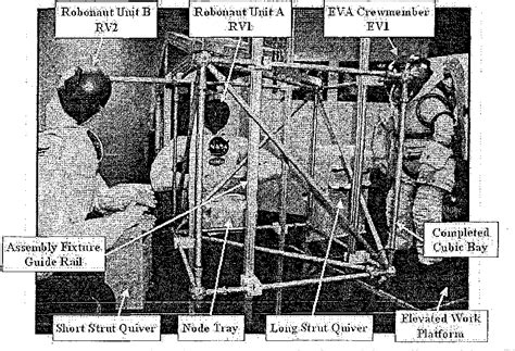 Figure 4 From Human Robot Teaming In A Multi Agent Space Assembly Task Semantic Scholar