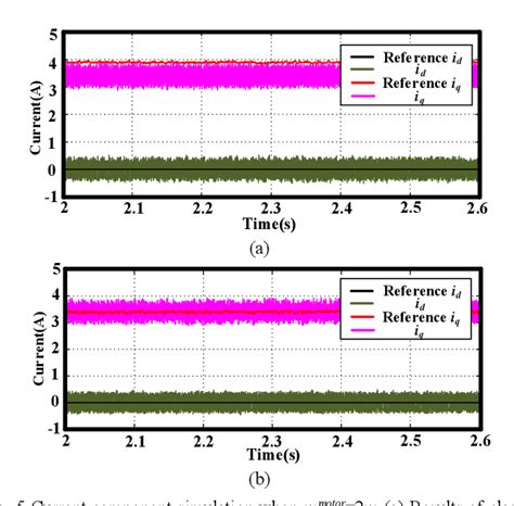 Figure 2 From A Robust Predictive Current Control Based On Incremental