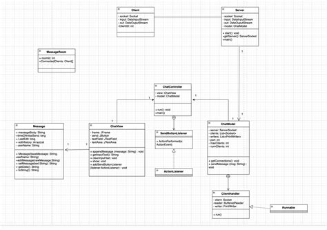 GitHub Cis3296s23 Project 05 Openchat Real Time Open Chat Software