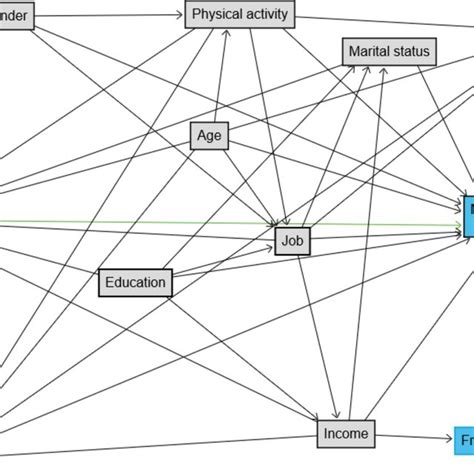 Histogram Diagram Of Estimated Propensity Scores For The Exposed And