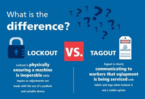 Improving Workplace Safety With Lockout Tagout 2020 Seton