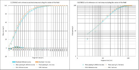 Accumulated Mass Passing Versus Fragment Size In The Test Field Download Scientific Diagram