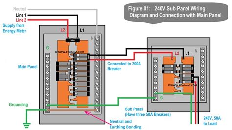 Understanding Sub Panel Wiring And Connection With Main Panel