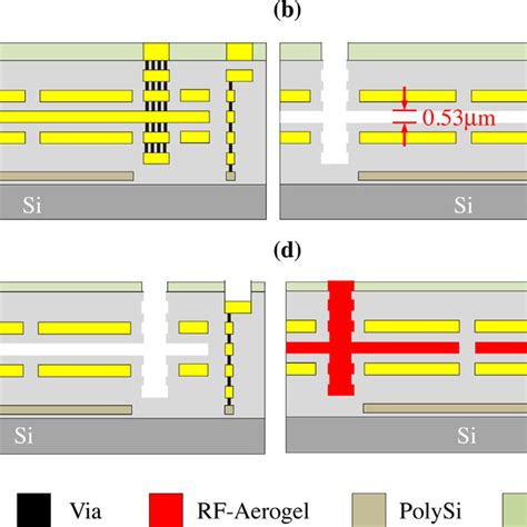 Schematic Drawings Of The Main Cmos Mems Post Processing Steps A Download Scientific Diagram