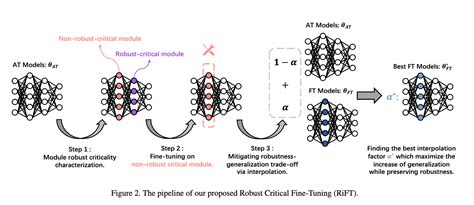Robustlearn Robust Machine Learning For Responsible AI