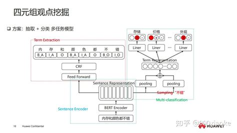 细粒度情感分析 知乎