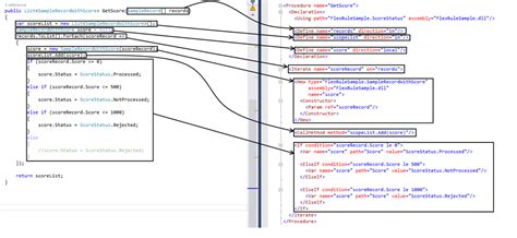 Procedural Vs Declarative Approach In Modeling Business Logic Open Decision Intelligence Platform
