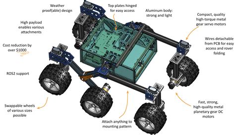 NASA Open Source Mars Rover Build Your Own General Futurebase Community