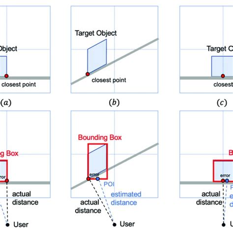 Image View Of Poi And Bounding Box A An Object Is Perpendicular To