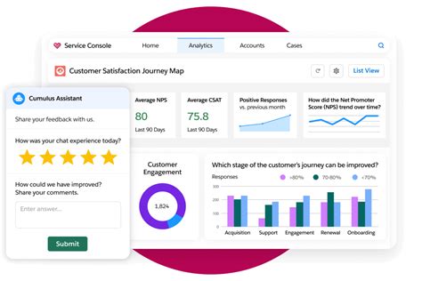 What Is Demand Forecasting Salesforce