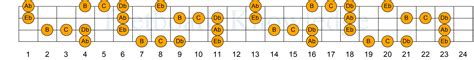 C Db Eb Ab B Bass Guitar Fretboard Knowledge C Db Eb Ab B Bass Guitar Fretboard Knowledge
