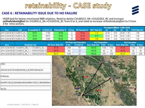 Lte Kpi Optimization A To Z Abiola Pptx Technology And Computing