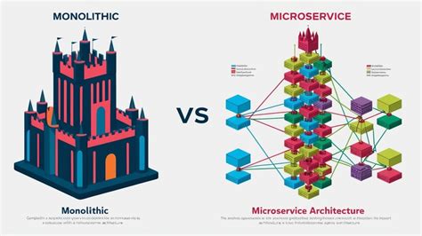Microservices Vs Monolithic Architecture A Deep Dive With Spring Boot