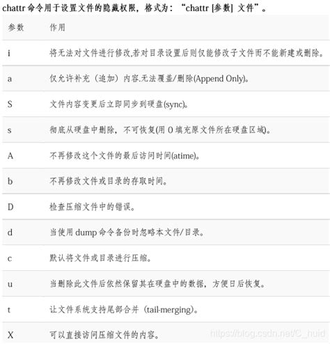 linux 如何改变文件权限（二） csdn博客