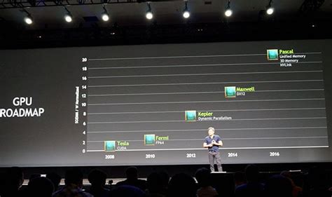 GTC NVIDIA Outs Pascal Titan Z Tegra Updates HotHardware