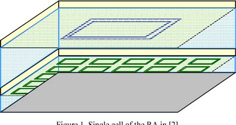 Figure 1 From Information Retrieval And Social Tagging For Digital Libraries Using Formal