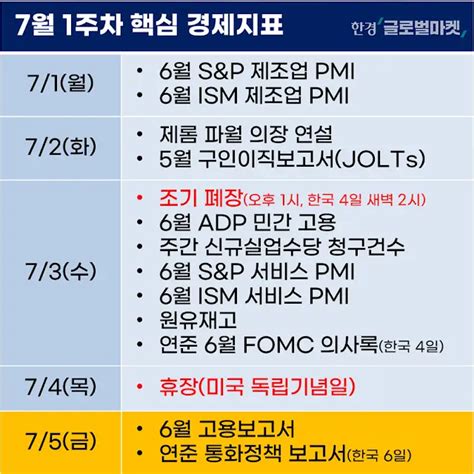 27주차 Pmi 와 고용 지표 본 금리 인하 시기