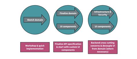 Debugging Spring Boot Spring Boot Is A Great Tool To Get A By