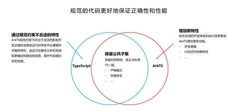 Arkts初识 Csdn博客