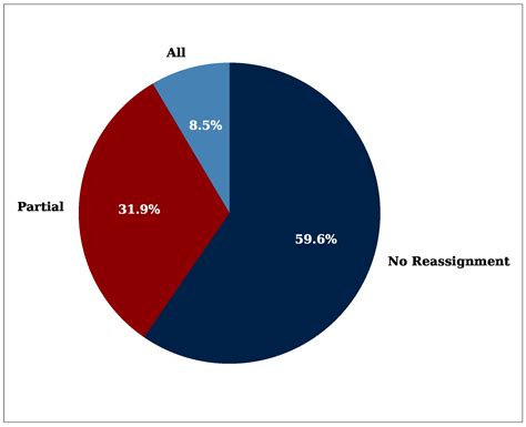Multi Uav Task Assignment In Dynamic Environments Current Trends And Future Directions
