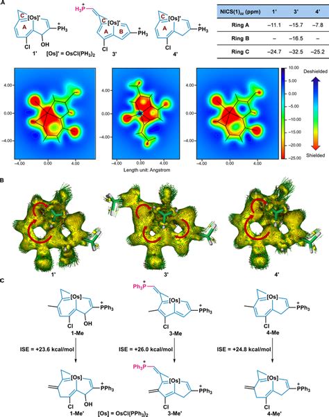 Aromaticity Evaluation A Nics 1 Zz Values And Nics 1 Zz Grids For Download Scientific