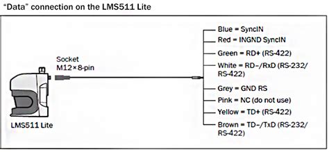 LMS500 Scanners General Synchronization Setup SICK Sensor Intelligence