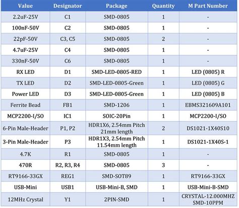 Cheap USB To UART Converter Using Microchip MCP Element Community