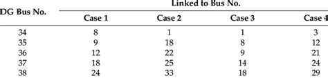 four cases for dg placement in ieee 33 bus distribution download