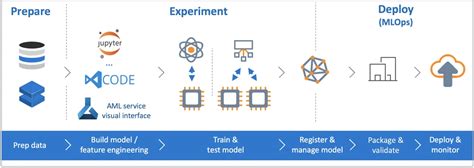 Practical Guide To Connect Sonarqube With Your Github Project Sonarqube Part 03 By Rashmi