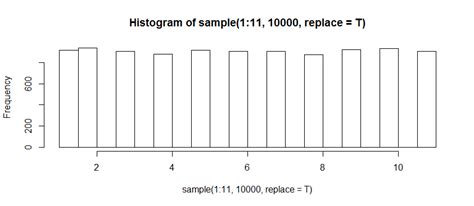R Sample Not Sampling Randomly Stack Overflow