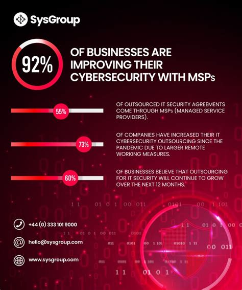 Sysgroup On Linkedin Sysgroup Uk Business