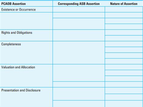 Solved Management Assertions Complete The Following Chart Indicating The Answer