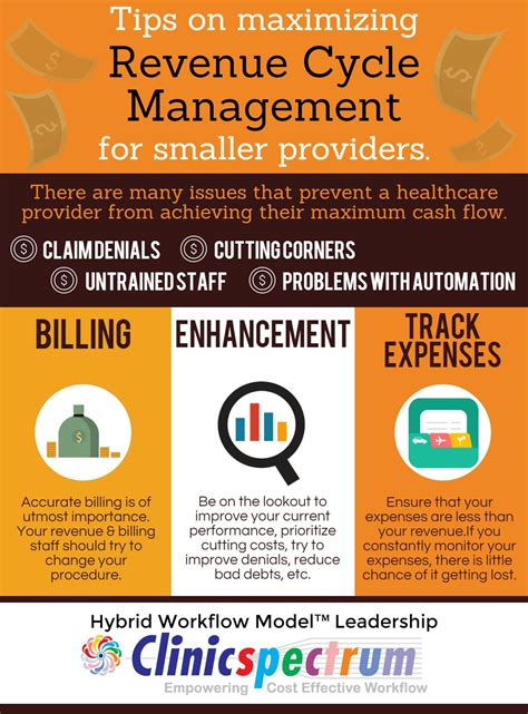 Maximize Revenue Cycle Management