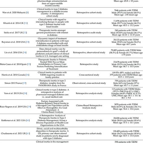 Medical Subject Headings Mesh Terms Download Scientific Diagram Medical Subject Headings Mesh Terms Download Scientific Diagram