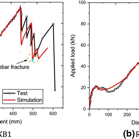 Numerical Model Of Rc Frame Structure Download Scientific Diagram