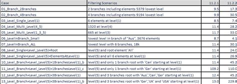 Kb484318 Get The Correct Value For Metrics Defined With Scope Scripts Using A New Mdx Pattern