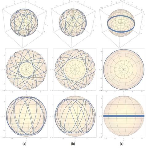 Spherical Orbit For Extremal Kn With Φ −1350m And C 12m In X − Y − Download Scientific